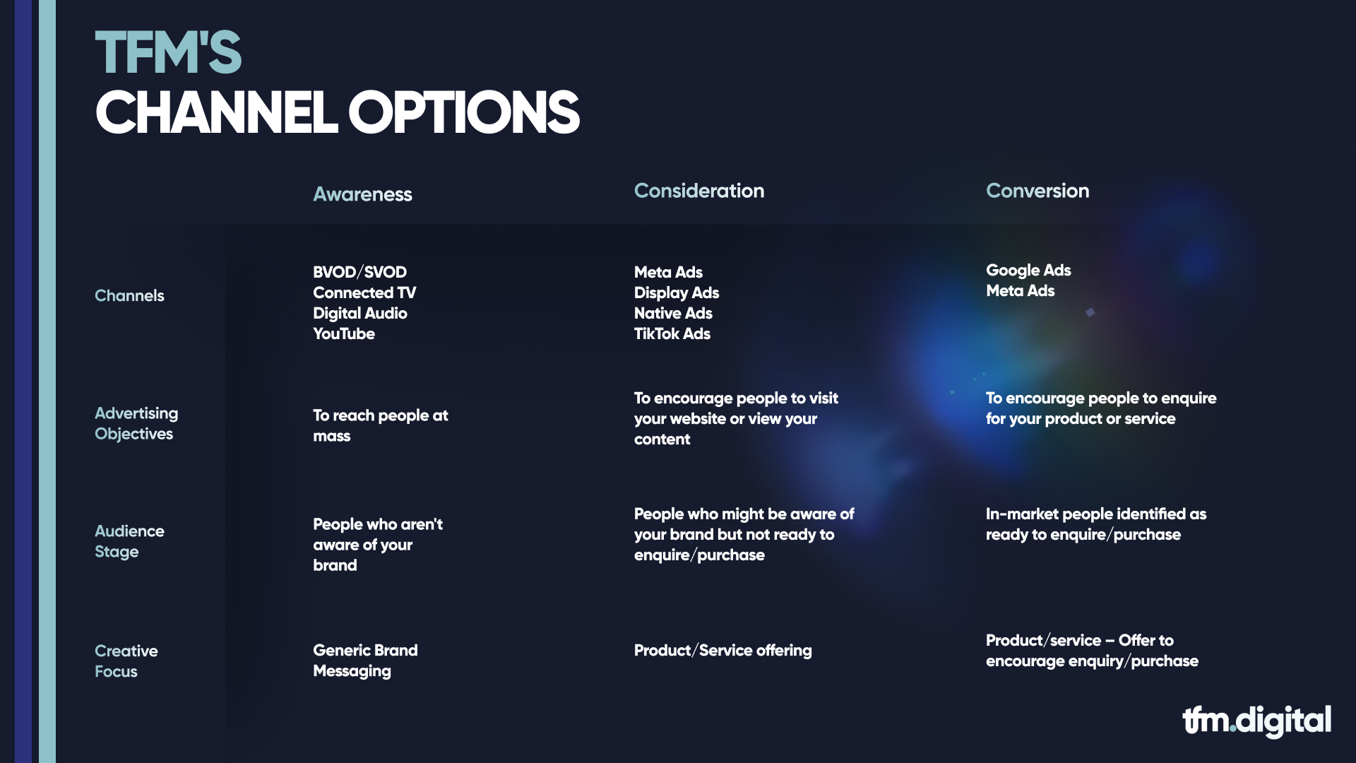 Unlocking Success: Digital Agency vs Media Agency - TFM Digital